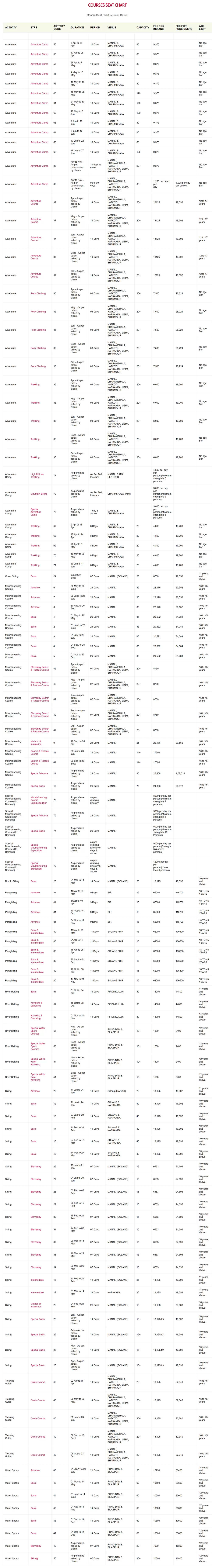 ABVIMAS Manali Atal Bihari Vajpayee Institute of Mountaineering and ...